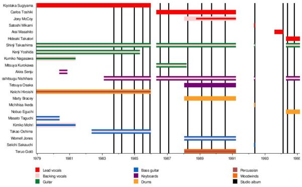 Omega Tribe (Part 1 : Sugiyama Kiyotaka) – AFTER 5